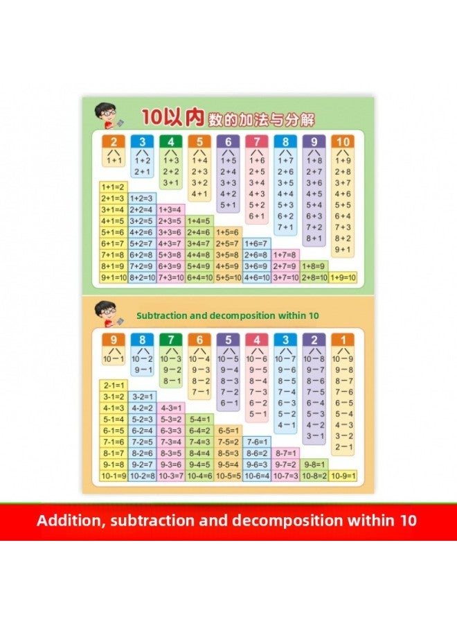 Generic Chinese Pinyin Alphabet Wall Sticker Initial Vowel Letter ...