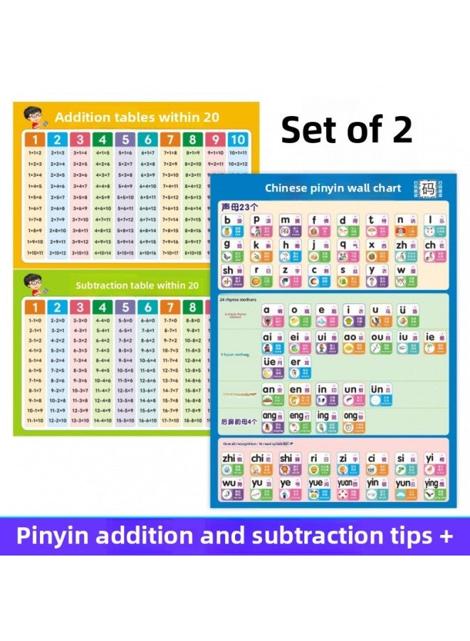 Primary School Chinese Aoe Pinyin Alphabet Wall Poster Initial ...