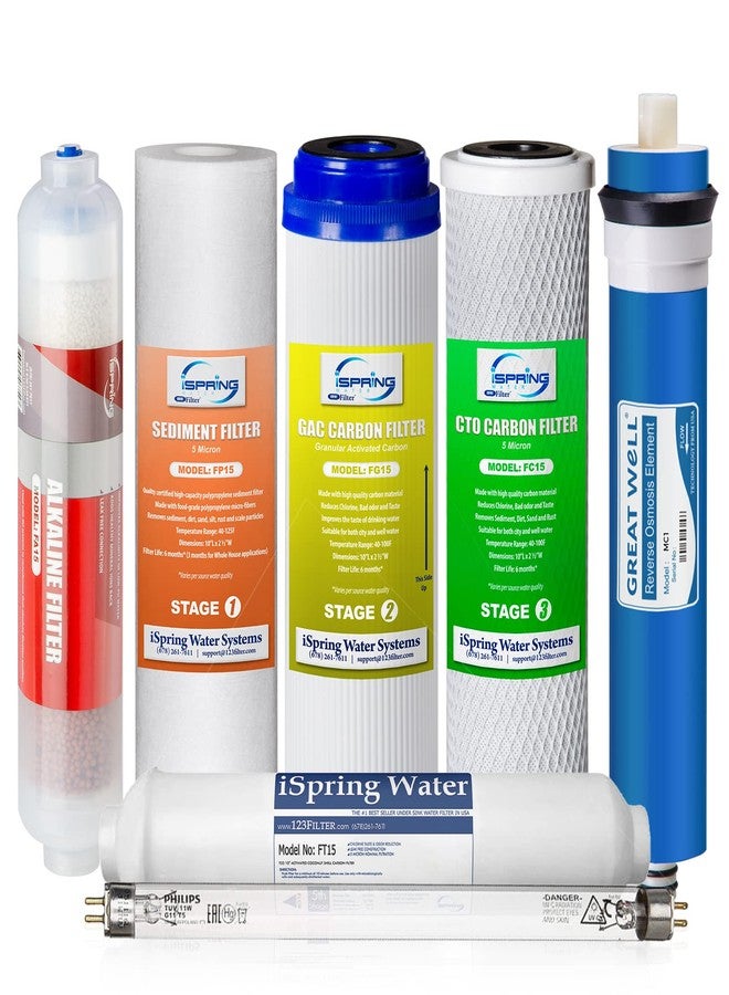 iSpring iSpring F7KU100 Replacement Under-Sink Water Filter Cartridges ...