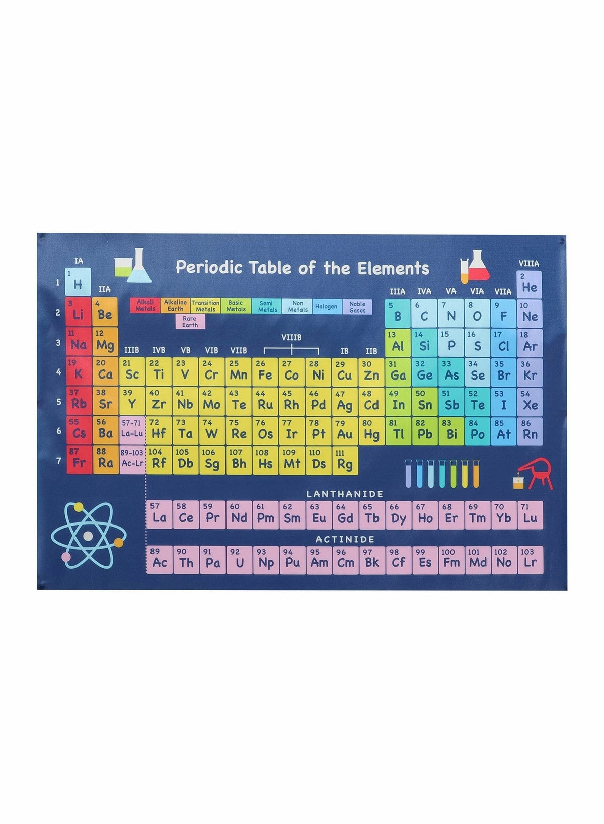 Generic Periodic Table of Elements Poster 40 Cm X 60 Cm Blue Chemistry ...
