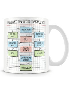 Spoil Your Wall Funny Mug | Problem Solving Flowchart Mug - Funny Work ...