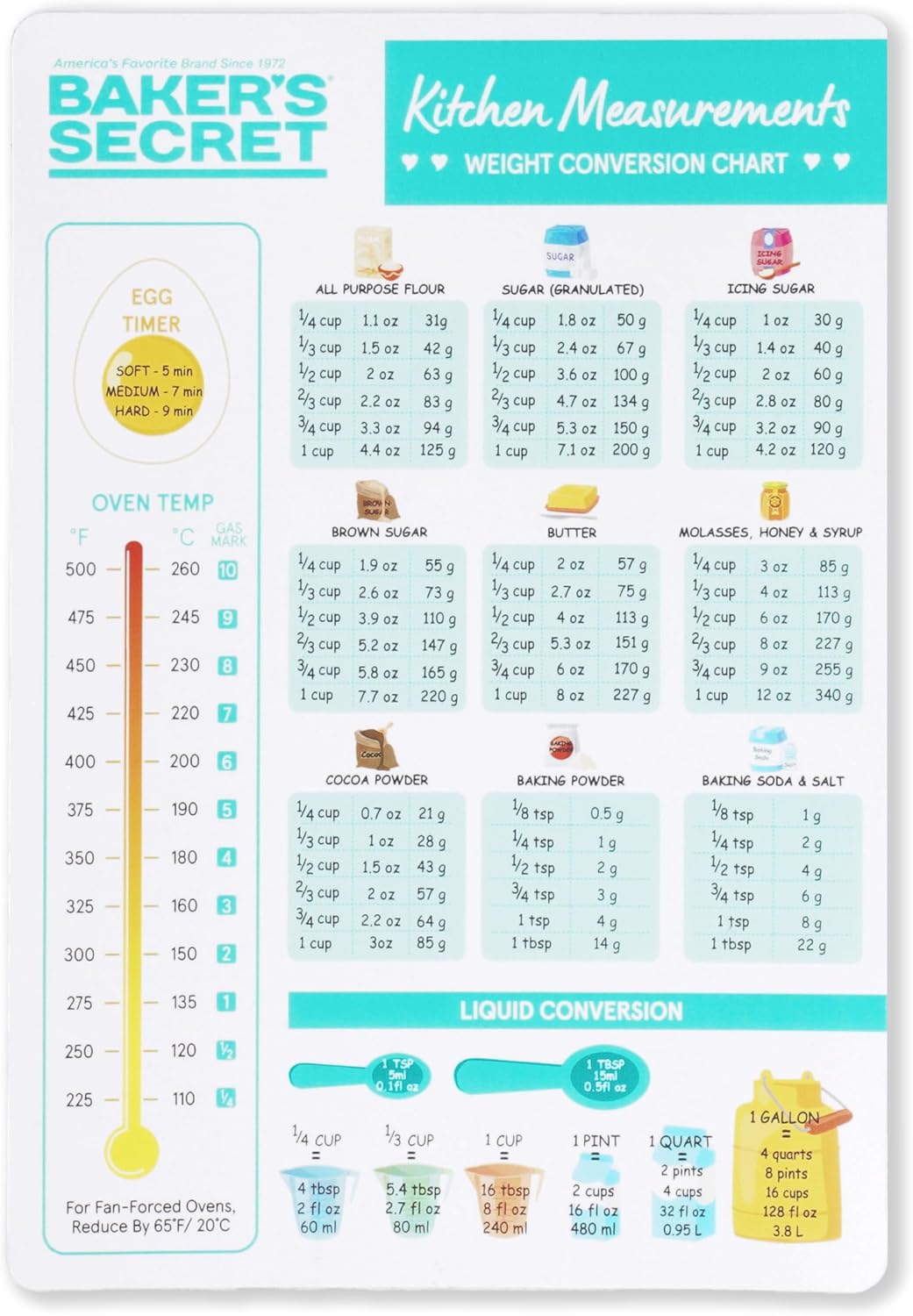 Baker's Secret Kitchen Conversion Chart Magnet, Magnetic Baking and ...