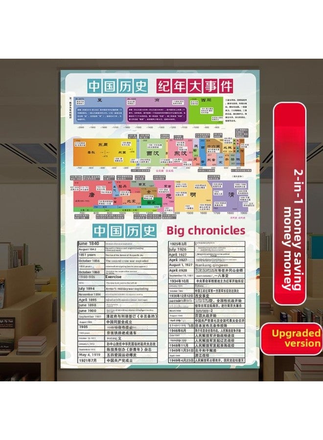 Generic Chinese History Dynasty Evolution Chart History Wall Chart ...