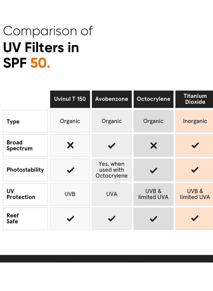 Buy MINIMALIST Niacinamide Sunscreen — SPF 50 PA++++ Online | 15 ...