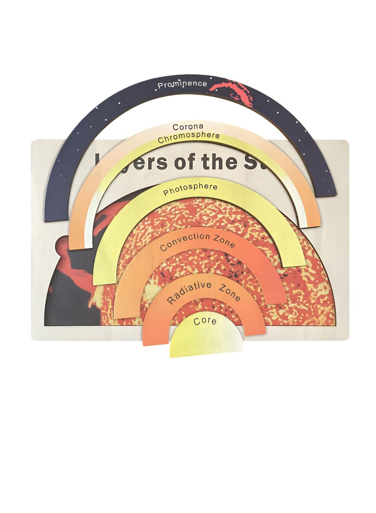 Generic Floor Puzzles for Kids Ages 3-5, Layers of The Sun Jigsaw ...