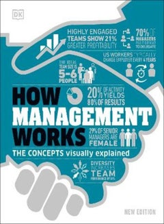 How Management Works: The Concepts Visually Explained UAE | Dubai, Abu ...