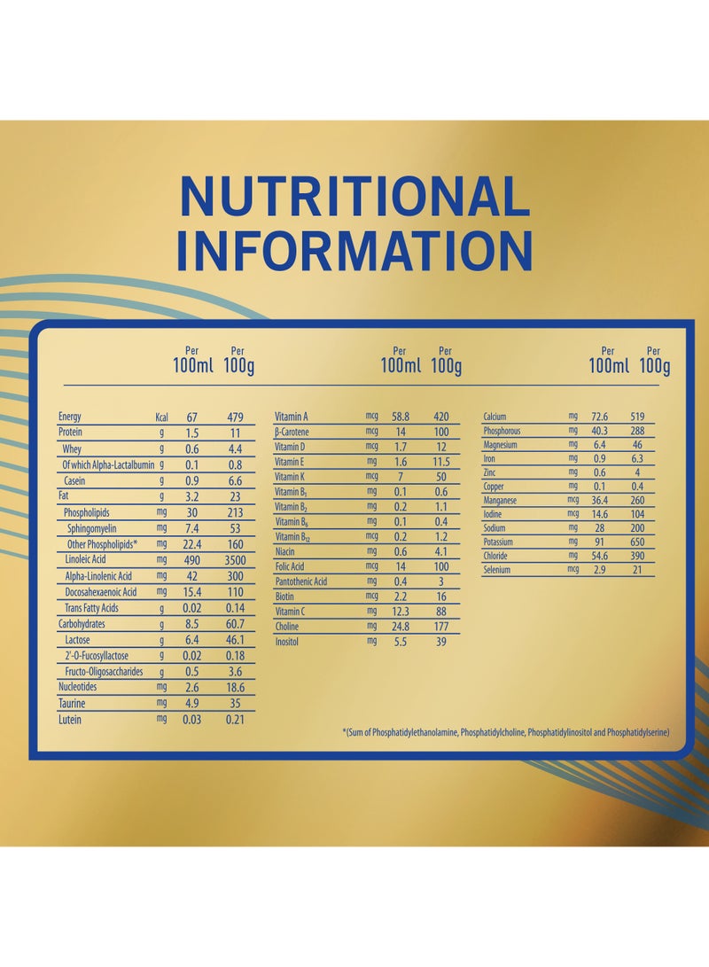 Buy S26 Gold Formula Stage 3 Dual Pack Online | 15 Minutes Instant ...