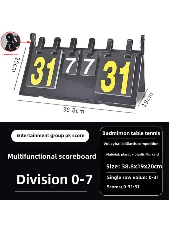 Generic Direct Supply Scoreboard Billiards Scoreboard Basketball ...