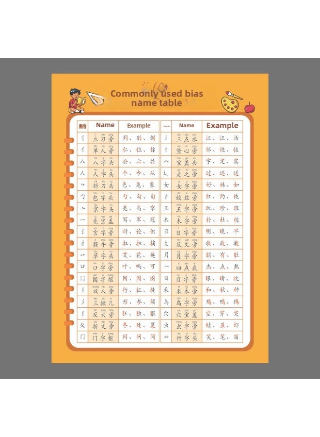 Generic First Grade Stroke Stroke Order Chinese Character Radical Wall ...