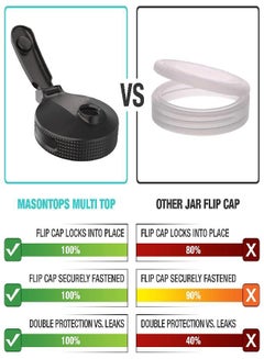 Masontops Masontops Multi Top - 2 Pack - Wide Mouth Mason Jar Lids with ...