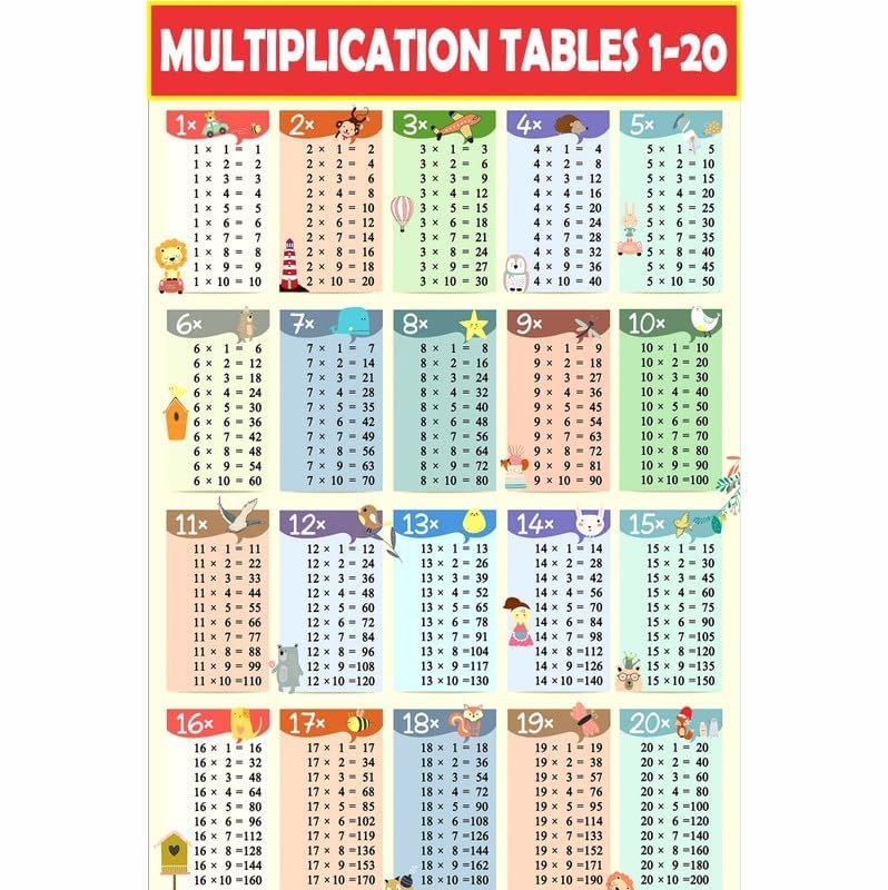 Generic Multiplication 1-20 Table Chart For Kids Poster Student Room ...
