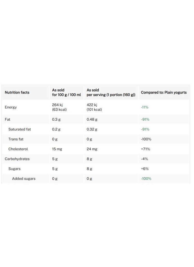 Buy Nada Zero Fat Greek Yogurt Online | 15 Minutes Instant Delivery ...