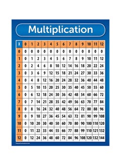 Palace Curriculum Multiplication Table Poster Chart Blue/White/Yellow ...